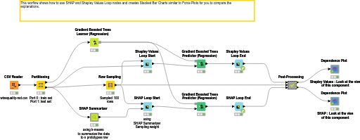 02_SHAP_and_Shapley_Values — NodePit